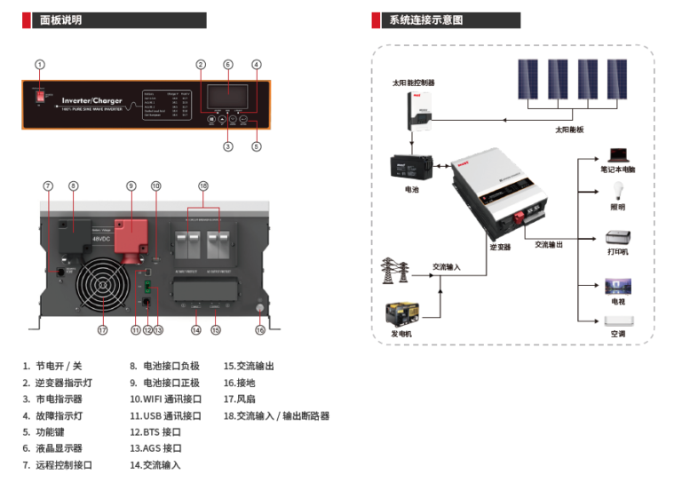EP3000 Pro 系列工频正弦波逆变器 (8-12KW)_官网