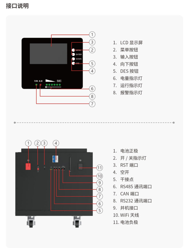 LP2000系列 磷酸铁锂（LIFEPO4）电池_官网