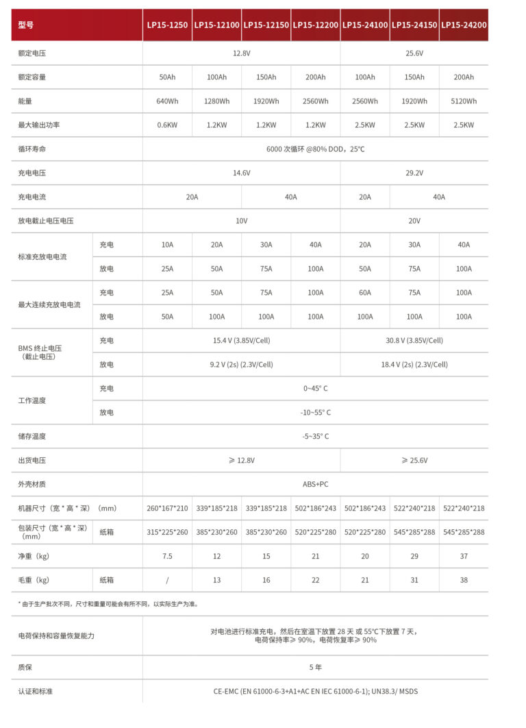 LP1500 系列磷酸铁锂（LIFEPO4）电池 0.64-5.12KWH_官网